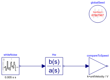 Modelica: Blocks.Examples.Noise.DrydenContinuousTurbulence